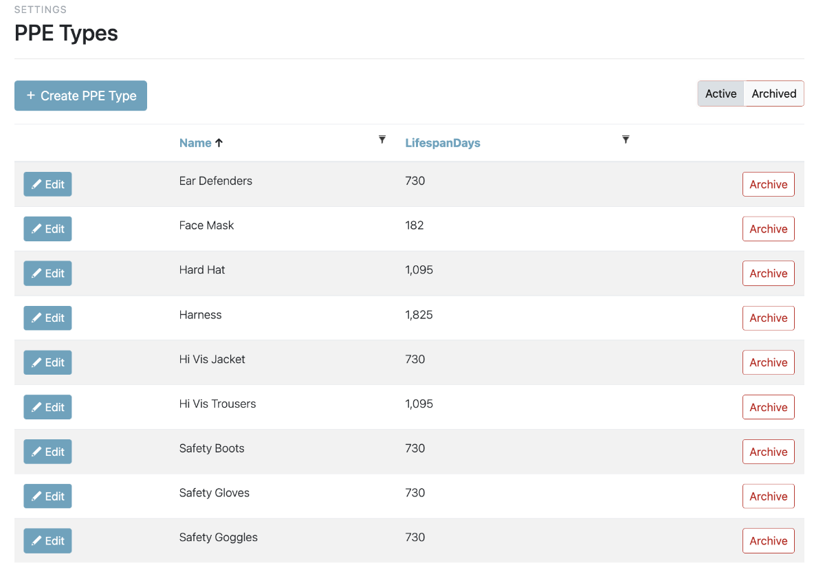 How Do I Create PPE Types?